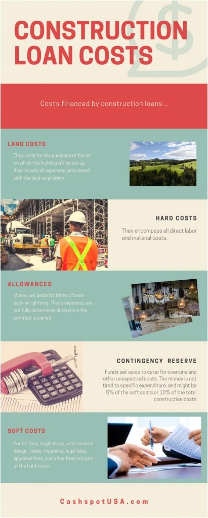 Construction loans: main features, types, and process